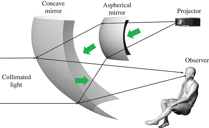 Simulation System - Yamakubi